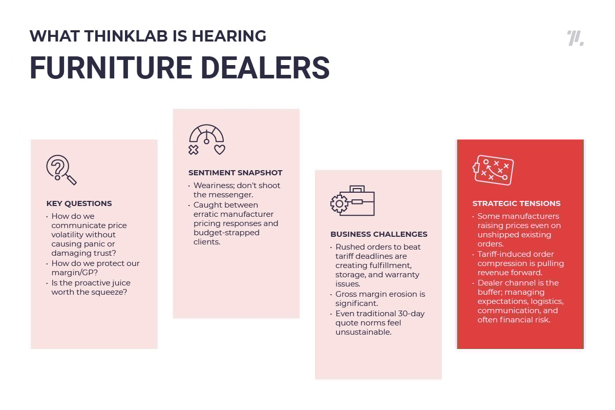 What ThinkLab is Hearing: Navigating Tariffs, Uncertainty, and Industry Whiplash